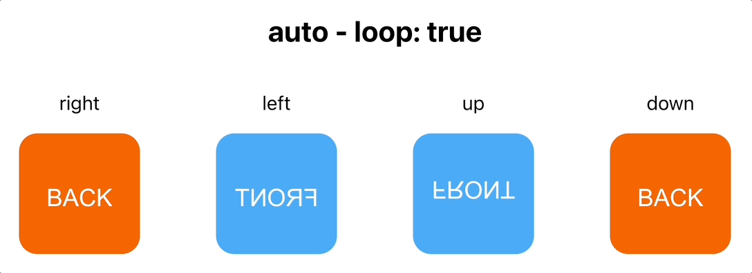 SVG animate 오픈소스 프로젝트 만들기(5) - 다양한 Flip 애니메이션 | Yang-Seung-Ho